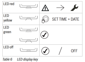 Worcester Bosch Comfort+ II RF Installation and operating instructions ...