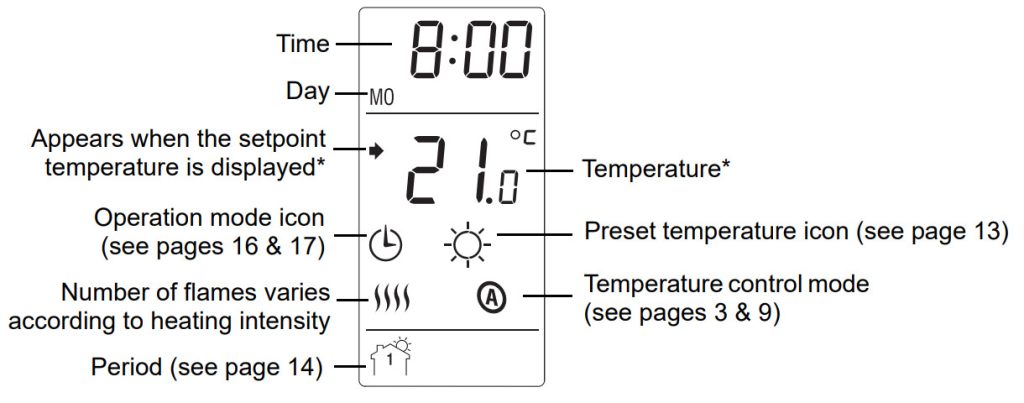 Aube TH115 Programmable Thermostat Owner’s Manual - thermostat.guide
