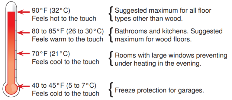Tekmar 519 Radiant Thermostat Installation and Operation Manual ...