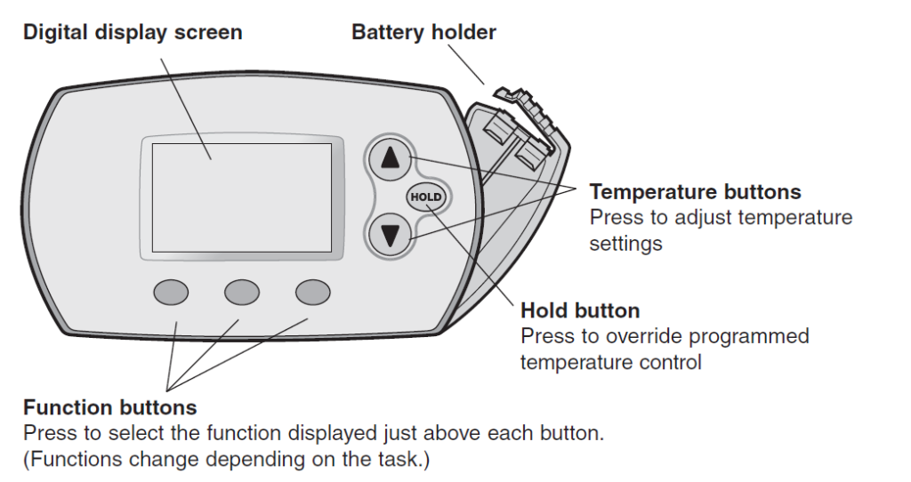 American Standard ACONT602AF22MA Programmable Thermostat Installation ...