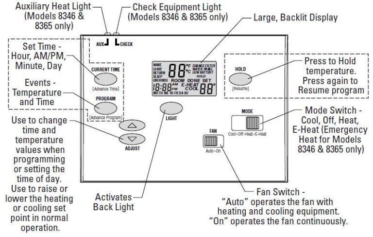 Aprilaire 8344 Electronic Thermostats Operating Instructions ...