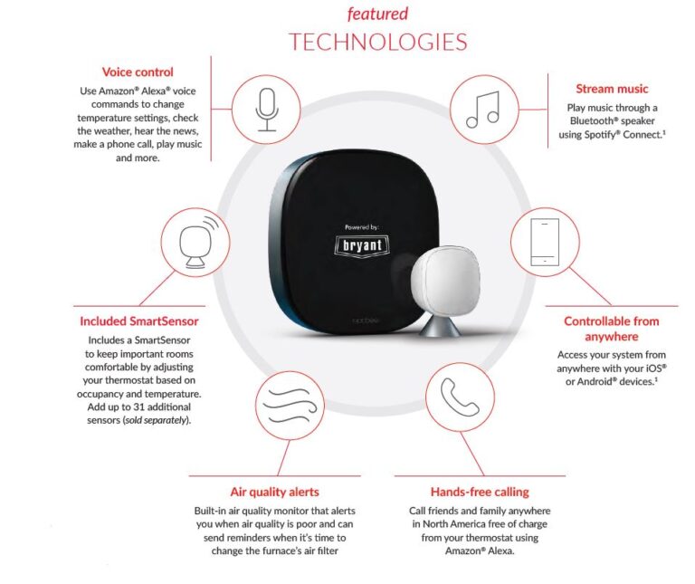 Bryant EB-STATE6BR-01 ecobee Smart Thermostat Product Specifications ...