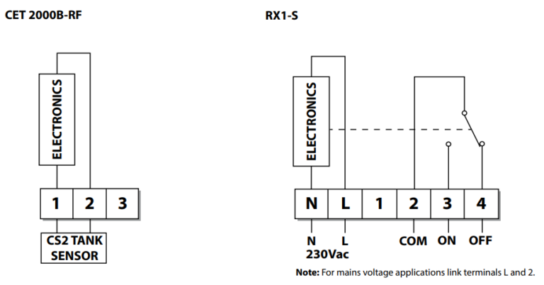 Danfoss CET2000B-RF Wireless Cylinder Thermostat Data Sheet ...