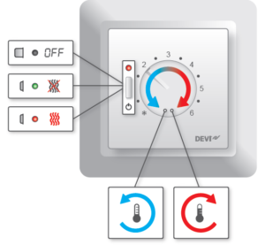 Danfoss Devireg 530 Electronic Thermostat Quick Guide - thermostat.guide