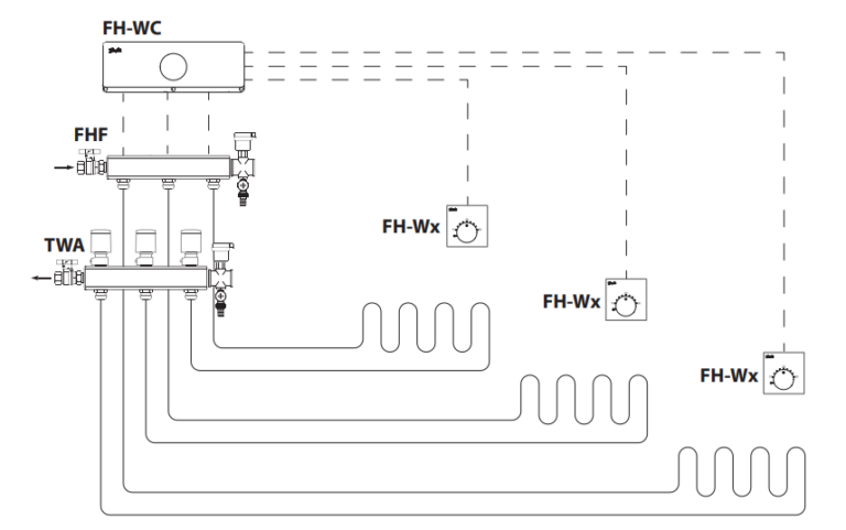 Danfoss FH-WT Room Thermostat Data Sheet - thermostat.guide