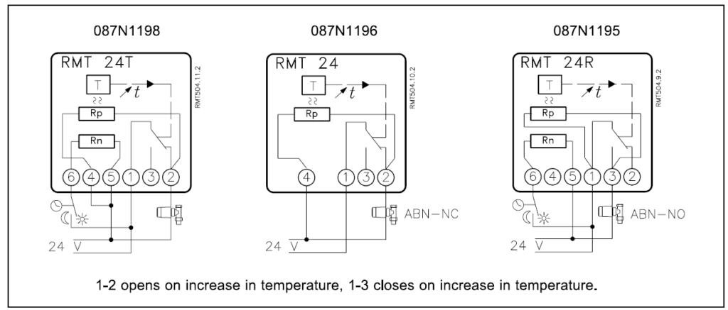 Danfoss RMT Room Thermostat Product Specification Guide - thermostat.guide