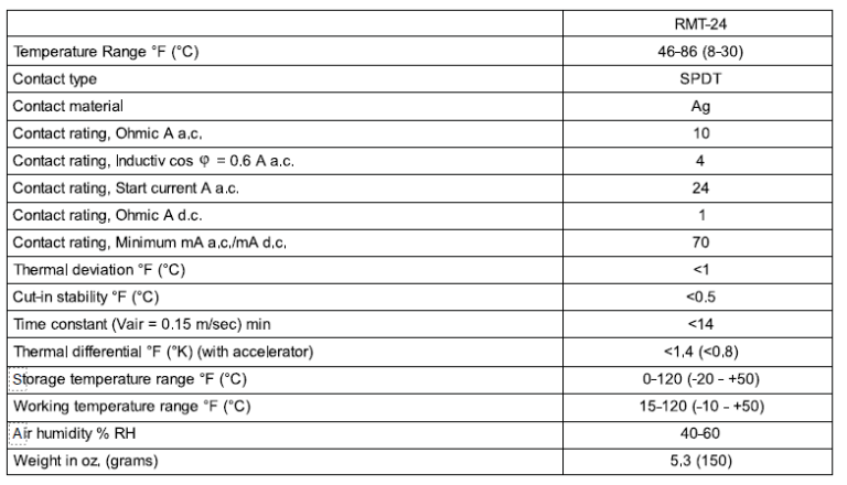 Danfoss RMT Room Thermostat Product Specification Guide - thermostat.guide