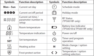 Danfoss TP5001 Programmable Room Thermostat Quick Guide - thermostat.guide