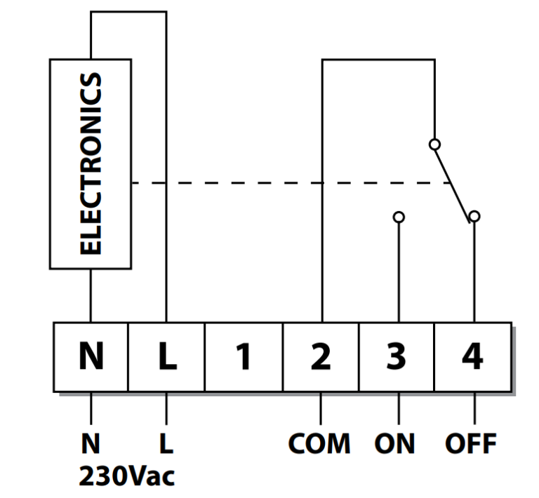 Danfoss TPOne-RF Electronic Programmable Room Thermostat Quick Guide ...