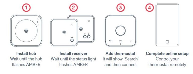 Hive SLT3c Thermostat User Guide - thermostat.guide