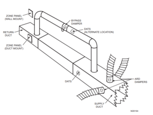 Honeywell HZ221 TrueZone Thermostat Installation Guide - thermostat.guide