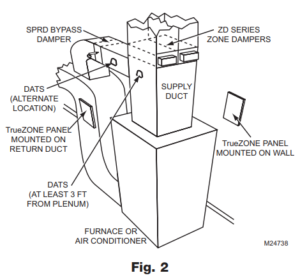Honeywell HZ432 TrueZone Thermostat Installation Guide - thermostat.guide