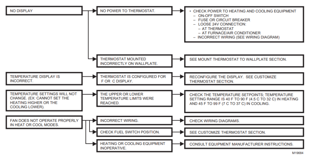 Honeywell T8775A Digital Round Non-Programmable Thermostat Owners ...