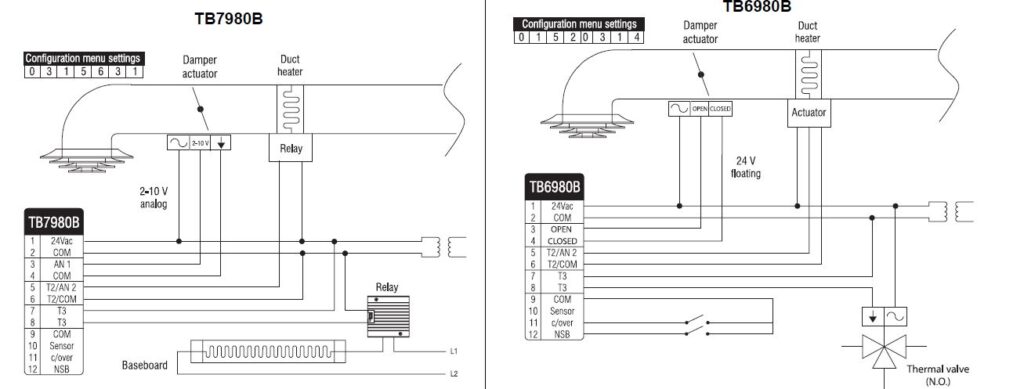 Honeywell TB6980 ZonePRO Thermostat User Guide - thermostat.guide