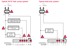 Honeywell TH5220D Non-Programmable Digital Thermostat Installation ...