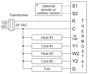 ICM Controls SC5813 programmable thermostat User Manual - thermostat.guide