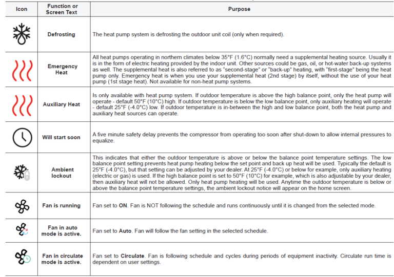 LENNOX S40 Smart Thermostat User Guide - thermostat.guide