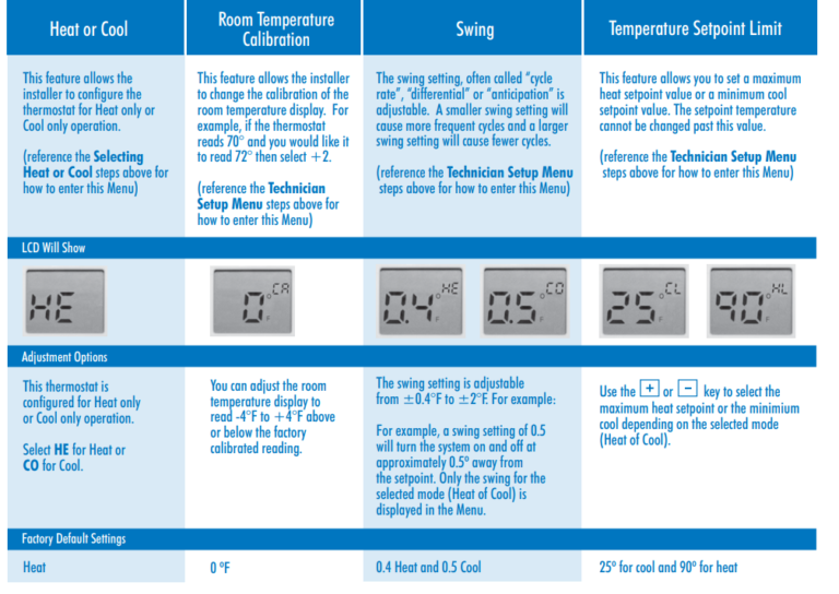 Pro1 IAQ T771 Electronic Thermostat Installation Manual - thermostat.guide