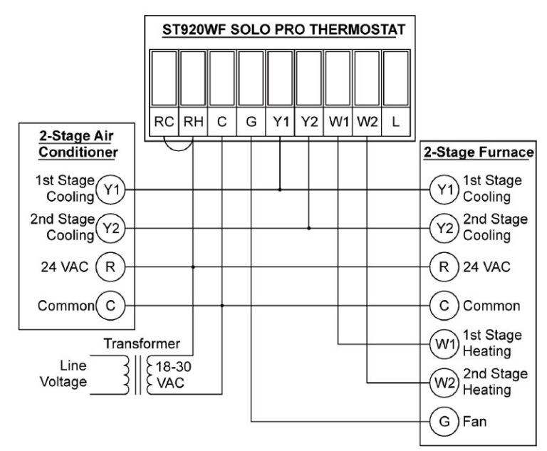 Salus ST920WF 3H/2C Wi-Fi Thermostat Product specification Guide ...