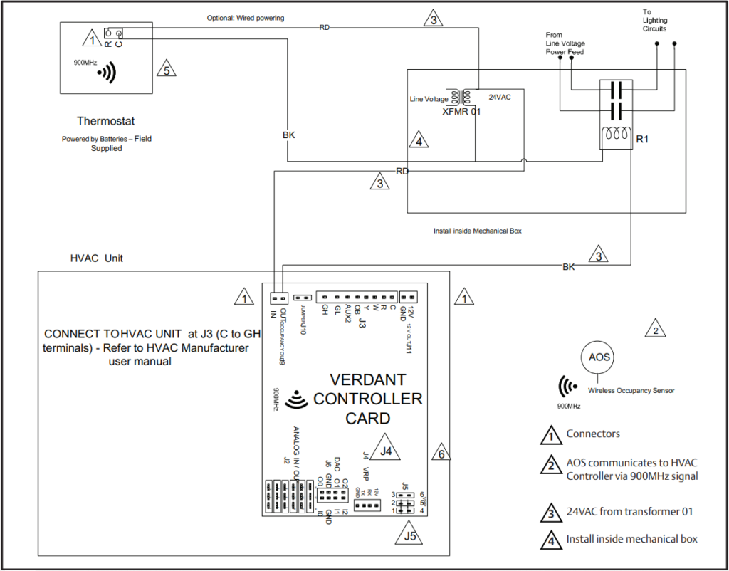 Verdant VX3-TW-W-LIT Wireless Thermostat Product Specifications Guide ...