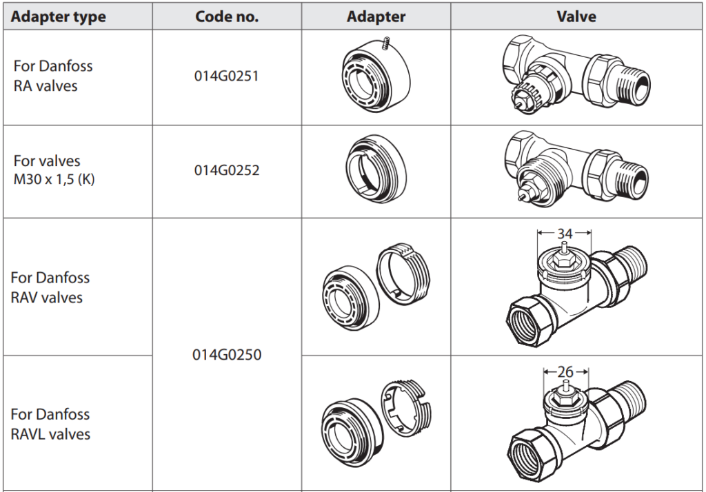Danfoss Ally Radiator Thermostat Data Sheet - thermostat.guide