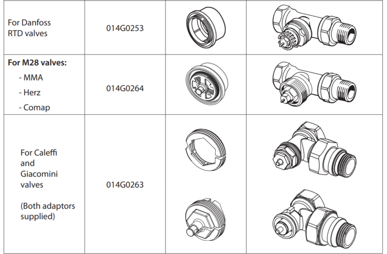 Danfoss Ally Radiator Thermostat Data Sheet - thermostat.guide