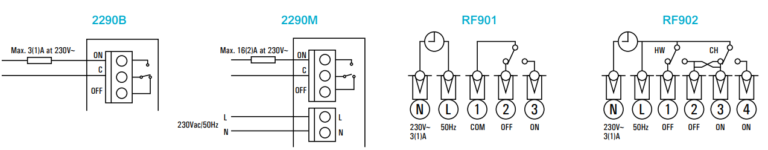 Drayton RF901 Wireless Programmable Room Thermostat Product ...