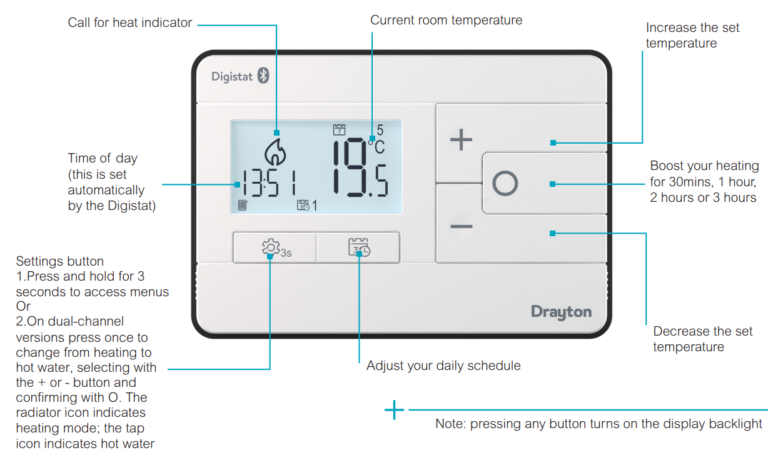 Drayton RF901 Wireless Programmable Room Thermostat User Guide ...