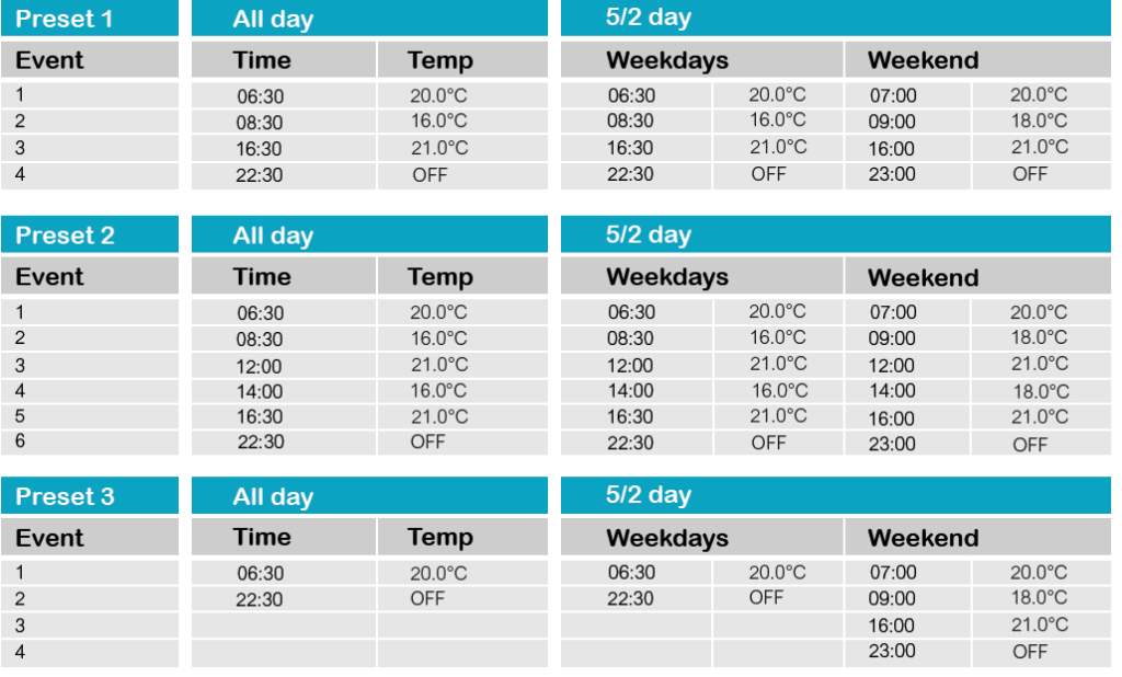 Drayton RF901 Wireless Programmable Room Thermostat User Guide ...