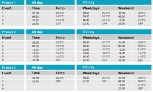 Drayton RF901 Wireless Programmable Room Thermostat User Guide ...