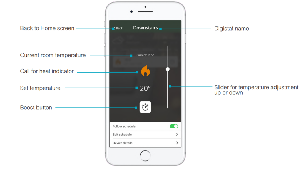 Drayton RF901 Wireless Programmable Room Thermostat User Guide ...