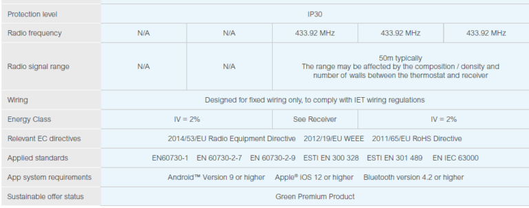 Drayton RF902 Wireless 2-channel Programmable Thermostat Product ...