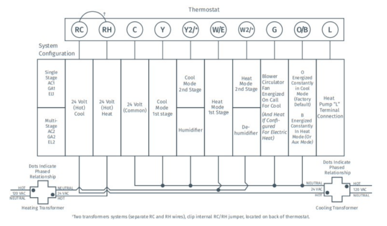 Emerson Sensi 1F87U-42WF Smart Thermostat Installation Manual - thermostat.guide