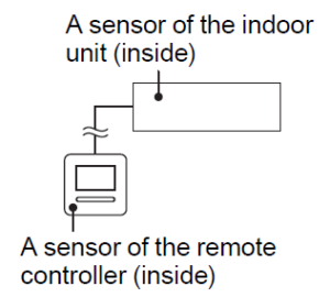 Fujitsu UTY-RNRUZ5 Wired Remote Thermostat Installational Manual ...