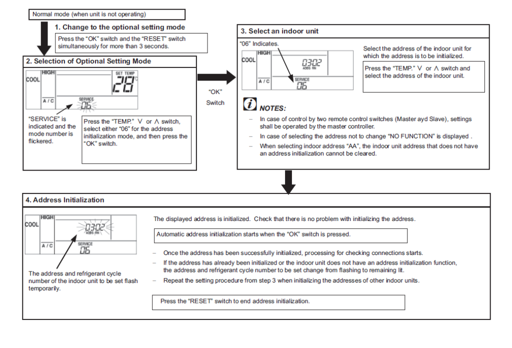 HITACHI PC-ART REMOTE CONTROLLER Thermostat Installational Manual ...