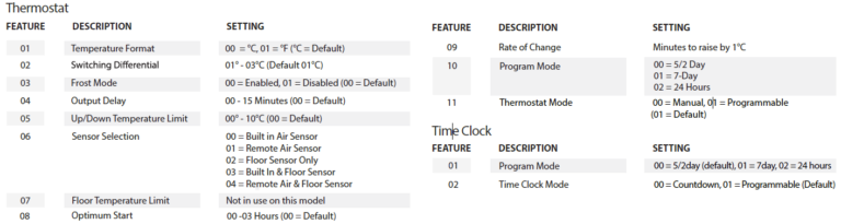 Heatmiser Slimline V4 Programmable Thermostat PRODUCT SPECIFICATION ...