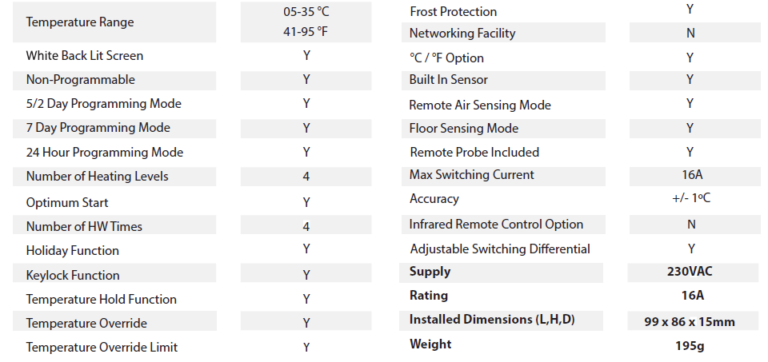 Heatmiser Slimline-e v3 Electric Underfloor Heating Thermostat PRODUCT ...