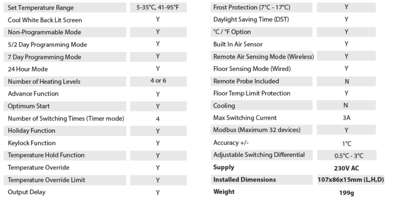 Heatmiser Touch v2 Touchscreen Room Programmable Thermostat PRODUCT ...