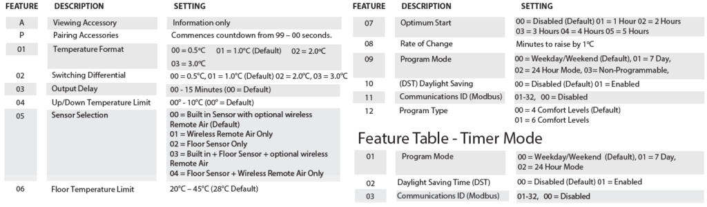 Heatmiser Touch v2 Touchscreen Room Programmable Thermostat PRODUCT ...