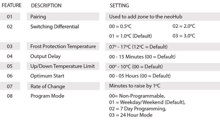 Heatmiser neoStat HC1 / 0-10v Smart Fan Coil Thermostat PRODUCT ...