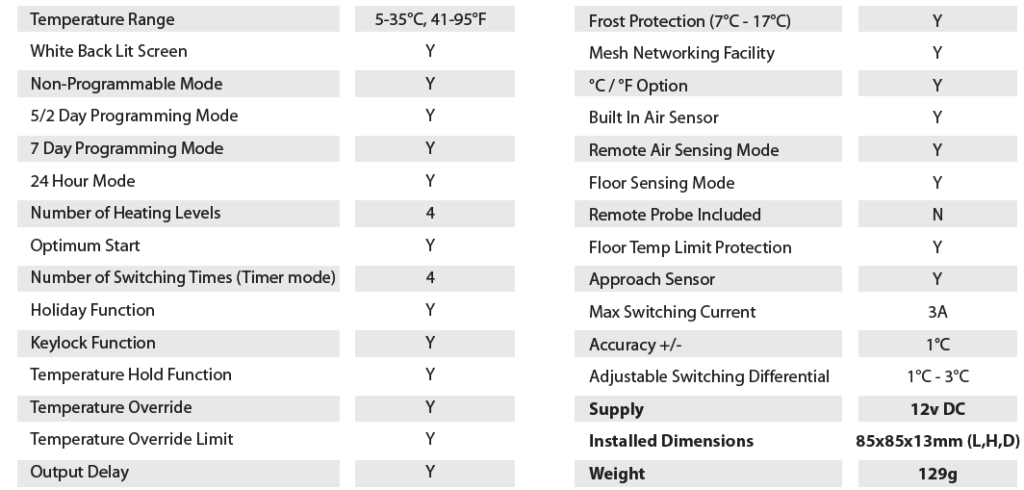 Heatmiser neoStat V2 - 12v Programmable Thermostat PRODUCT ...