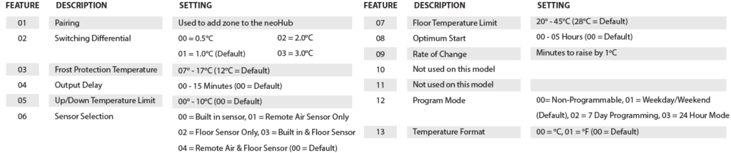 Heatmiser neoStat V2 - Programmable Thermostat PRODUCT SPECIFICATION ...
