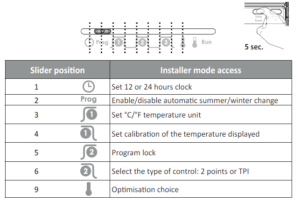NEOMITIS RTE1D PROGRAMMABLE ROOM THERMOSTAT INSTALLATION INSTRUCTION ...