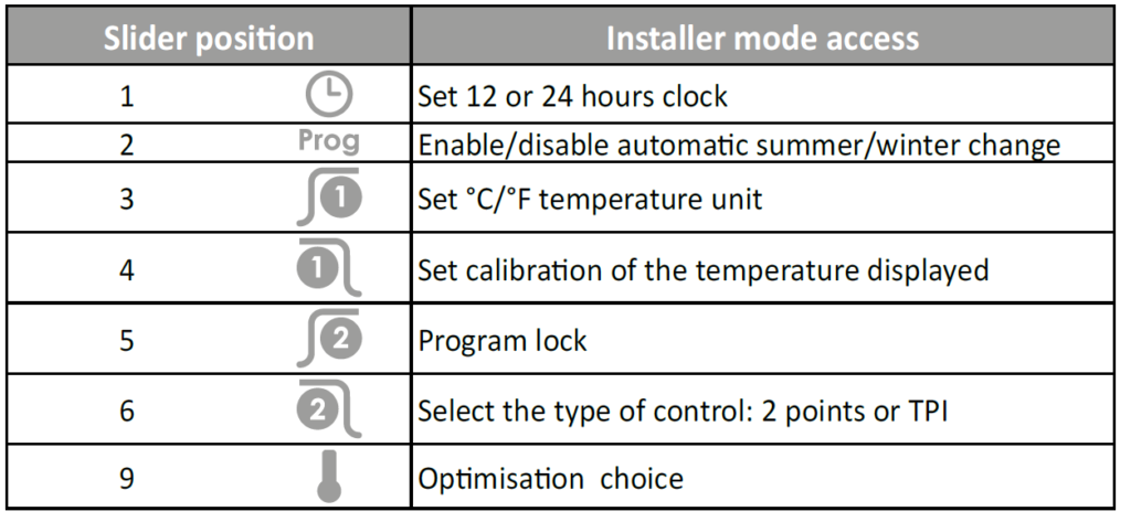 NEOMITIS RTE7C PROGRAMMABLE ROOM THERMOSTAT INSTALLATION INSTRUCTION ...