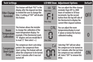 Pro1 Technologies T705 Programmable Thermostat Installational Manual ...
