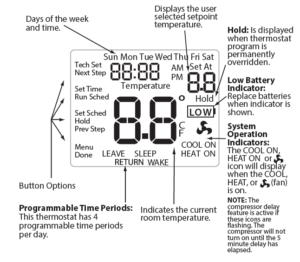 Pro1 Technologies T705 Programmable Thermostat Operational Manual ...