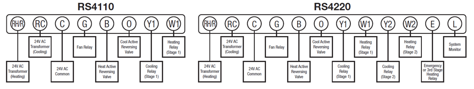 Robertshaw RS4110 DIGITAL NON-PROGRAMMABLE THERMOSTATS Product ...