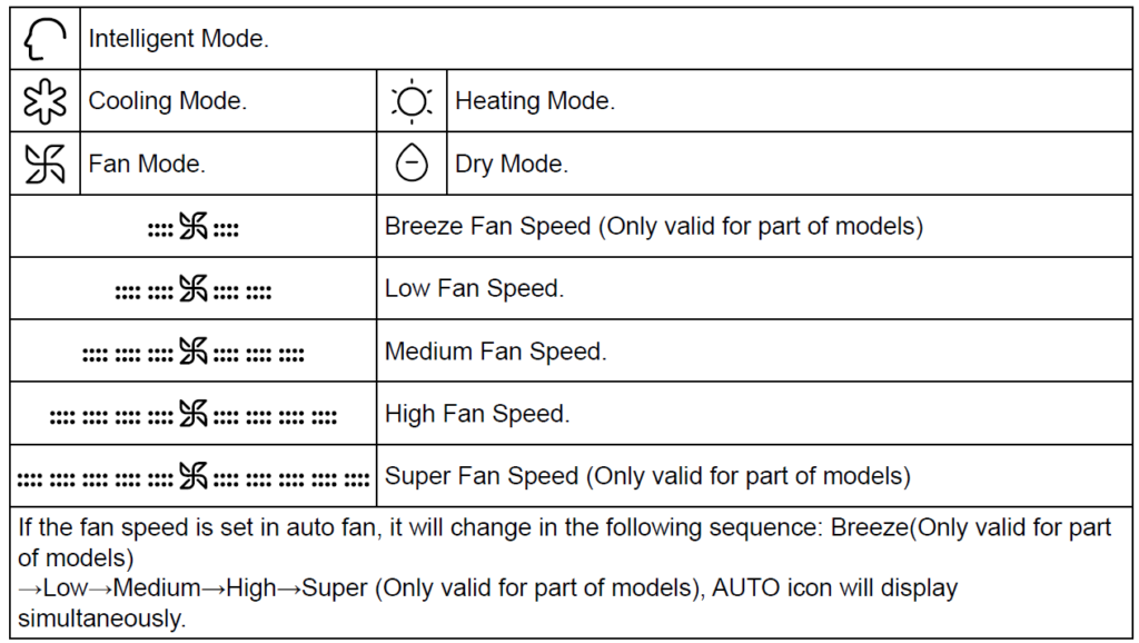 TRANE TREWIRE6AHA0DA Wired Remote Control Programmable Thermostat ...