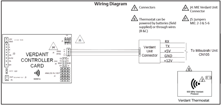 Verdant VX3-RSW-MIE-W Wireless Energy Thermostat Product Specifications ...