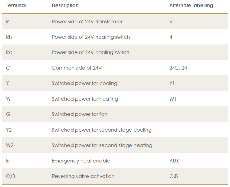 ZEN Zen-01-W THERMOSTAT Installation Manual - thermostat.guide